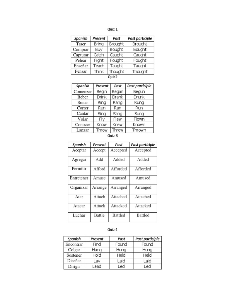 Traer Comprar Capturar Pelear Enseñar Pensar: Spanish Present Past Past ...