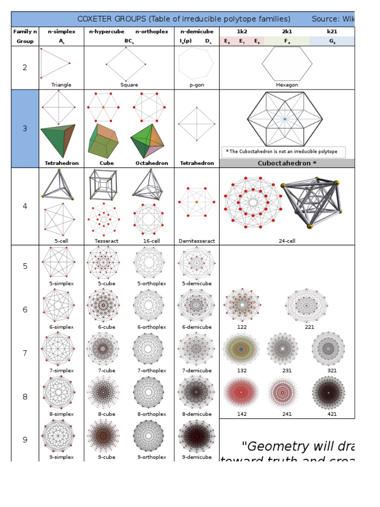 "Geometry Will Draw The Soul Toward Truth and Create The Spirit of ...