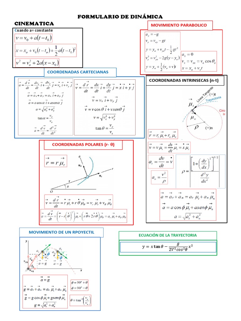 Formulario de Dinamica I PDF