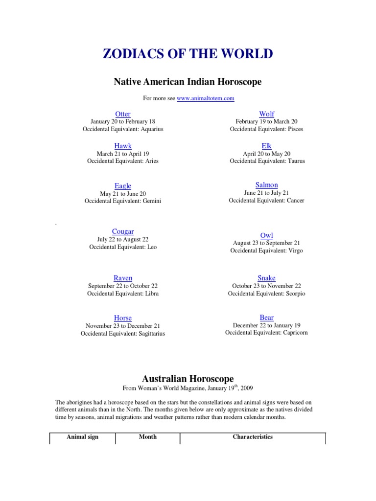 Zodiacs of the World | Zodiac | Astrology