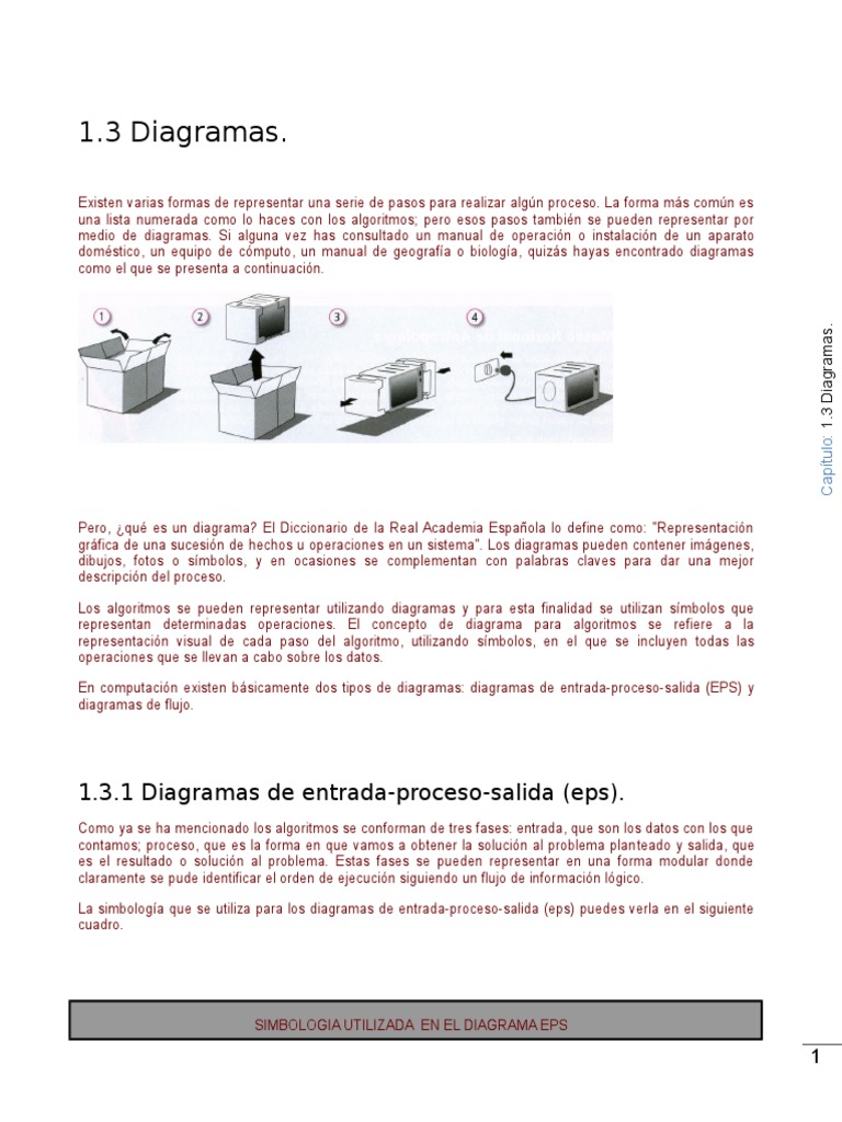 1.3 Diagramas.: 1.3.1 Diagramas de entrada-proceso-salida (eps)