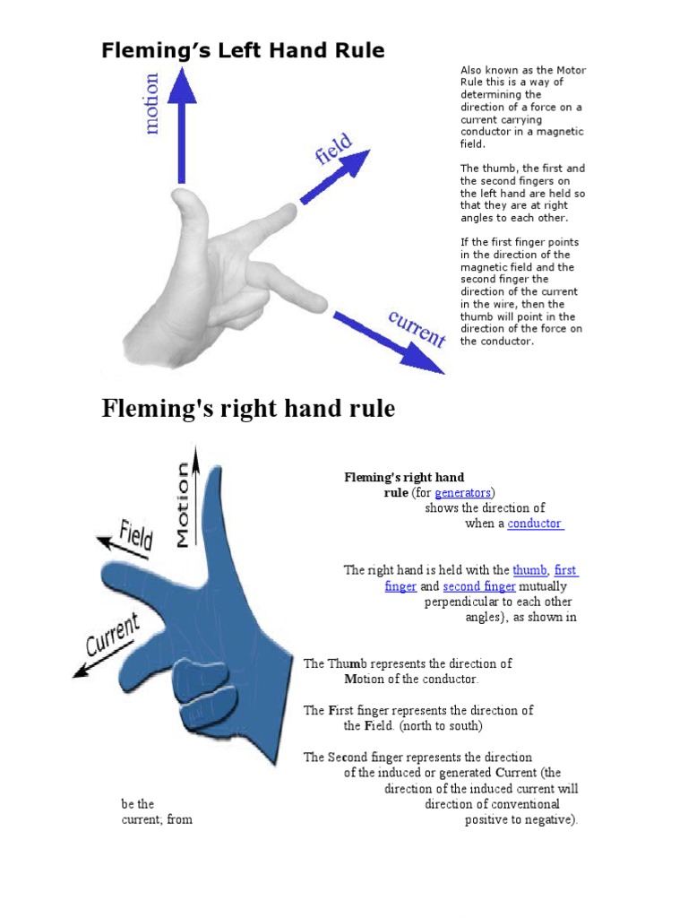 Fleming Left Hand Rule Right Hand Rule | Electromagnetic Induction ...