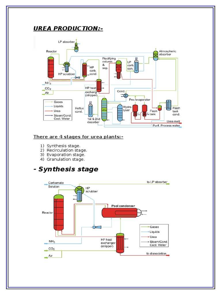Urea Production | PDF | Urea | Solution