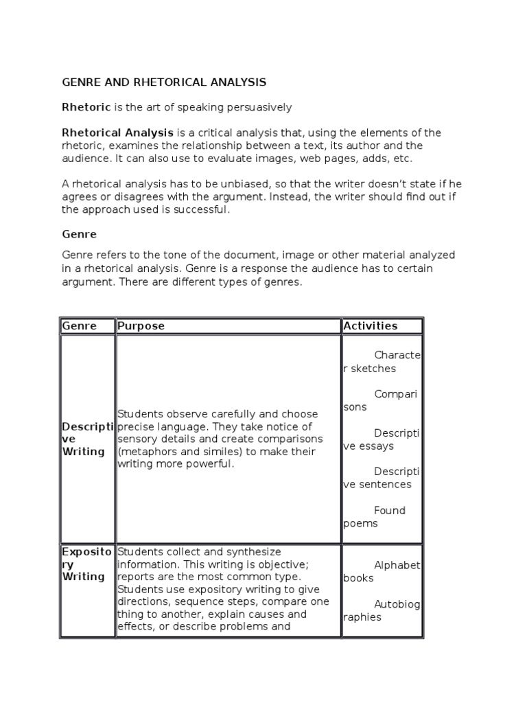 Rhetorical Analysis & GENRES | PDF | Rhetoric | Poetry