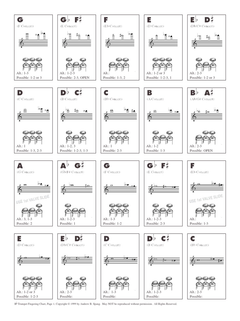 BB Trumpet Fingering Chart PDF | PDF | Trumpet | Musicology