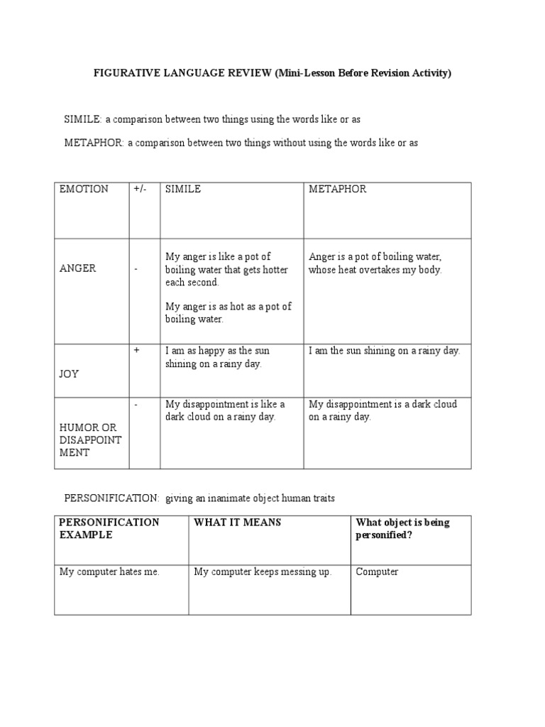 FIGURATIVE LANGUAGE REVIEW (Mini-Lesson Before Revision Activity) | PDF ...