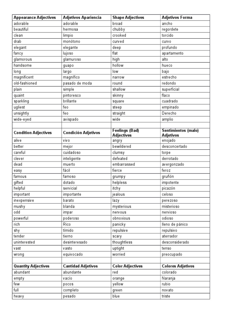 List of Adjectives | PDF