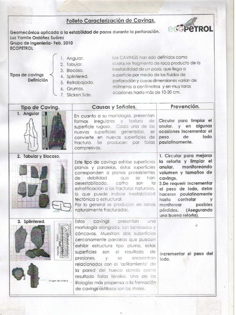Tipos de Cavings y Prevención | PDF