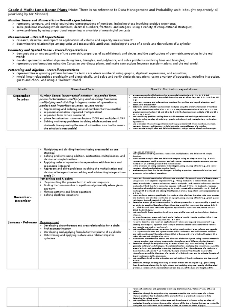Math Grade 8 Long Range Plans 2016 2017 | Download Free PDF | Area ...