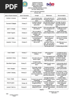 2024-2025-SNED CLASS-PROGRAM | PDF | Public Administration | Philippines