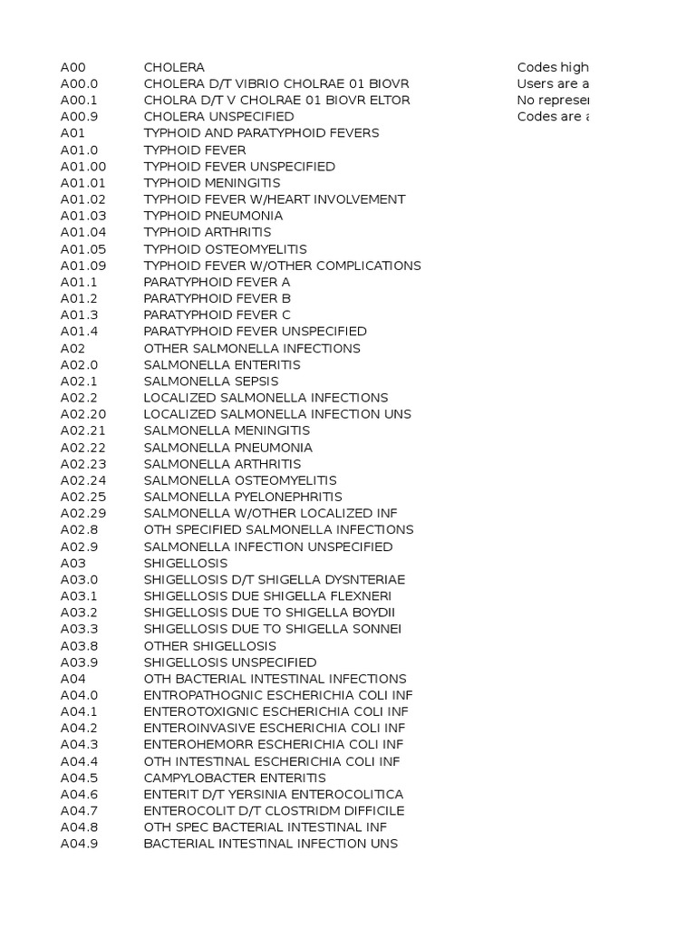 ICD-10 CM All Diagnosis And Trigger Codes Revised 9-17-2015, 47% OFF