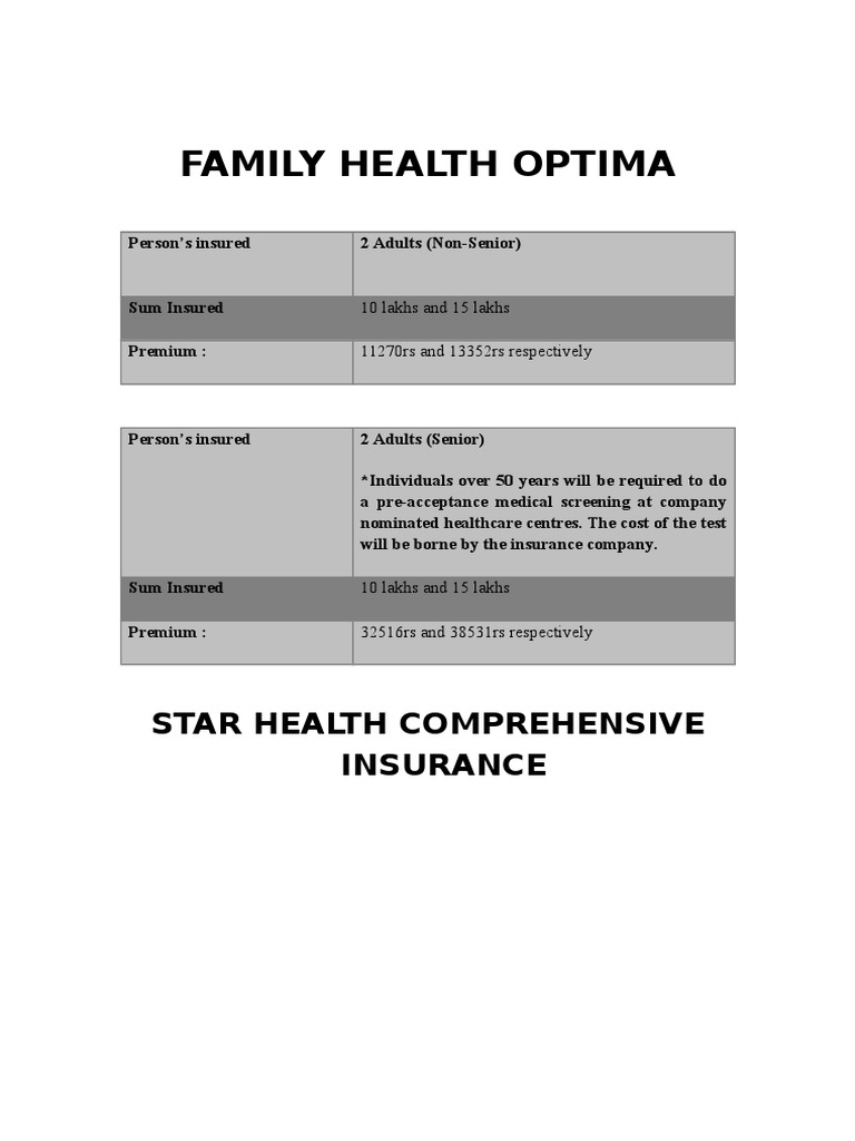 Family Health Optima: Star Health Comprehensive Insurance | PDF