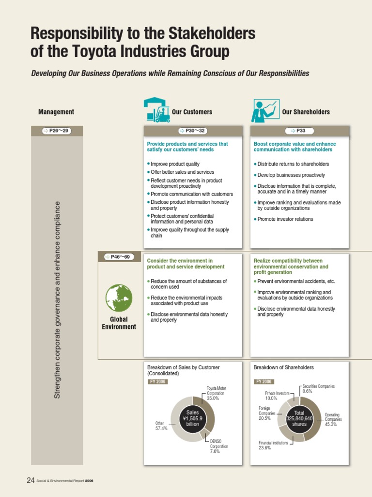 Toyota Responsibility To The Stakeholders | PDF | Environmental ...