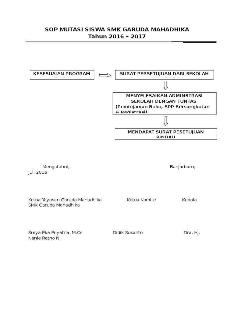 SOP Mutasi Siswa | PDF