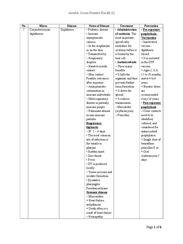 Aerobic Gram-Positive Bacilli | PDF | Anthrax | Medical Specialties