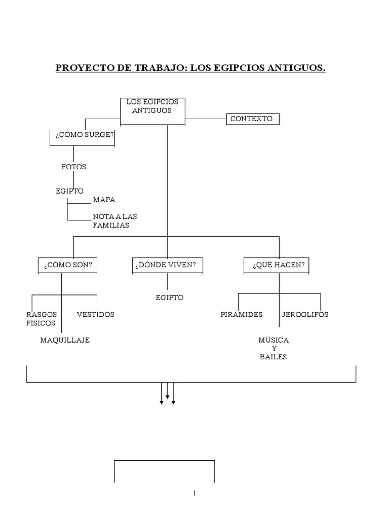 Proyecto de Trabajo Los Egipcios Antiguos. | PDF | Egipto | Antiguo Egipto