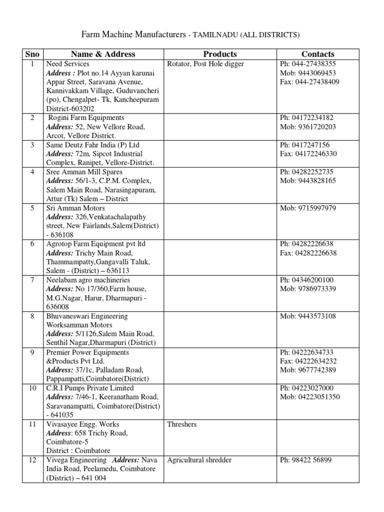 List of Farm Equipment Manufactures in Tamil Nadu | PDF