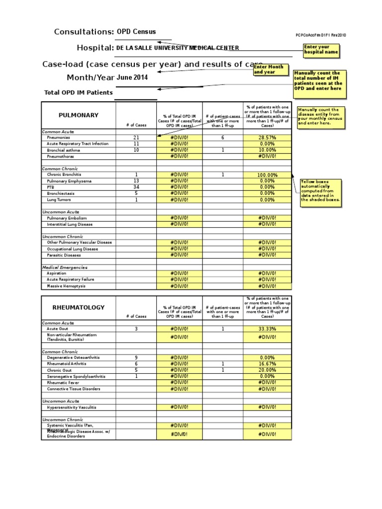 Consultations: Hospital: Case-Load (Case Census Per Year) and Results ...