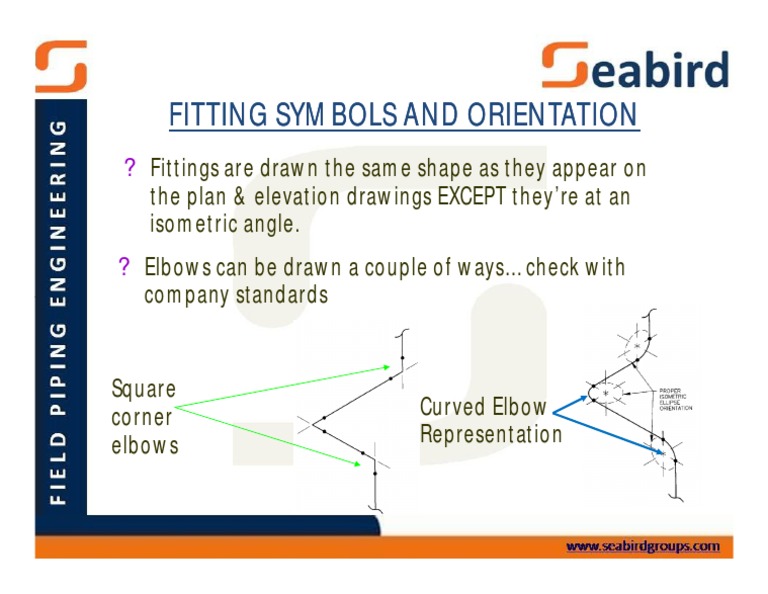 Fitting Symbols and Orientation Fitting Symbols and Orientation | PDF
