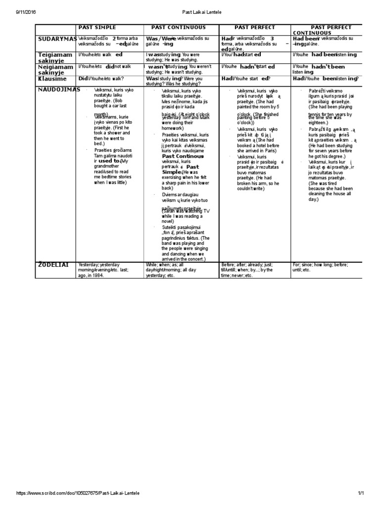 Past Laikai Lentele | PDF