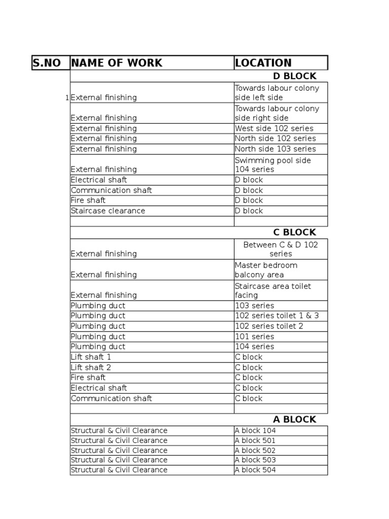 Project Completion Report Detailing External Finishing, Structural Work ...