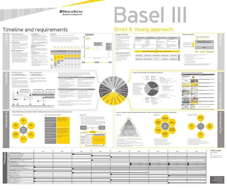 Basel III 1132438 Basel III Poster | Basel Iii | Market Liquidity