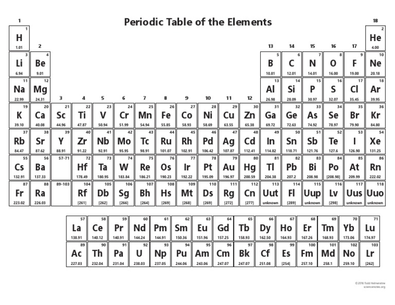 Tabla Periodica Sin Nombres | PDF | Átomos | Elementos químicos