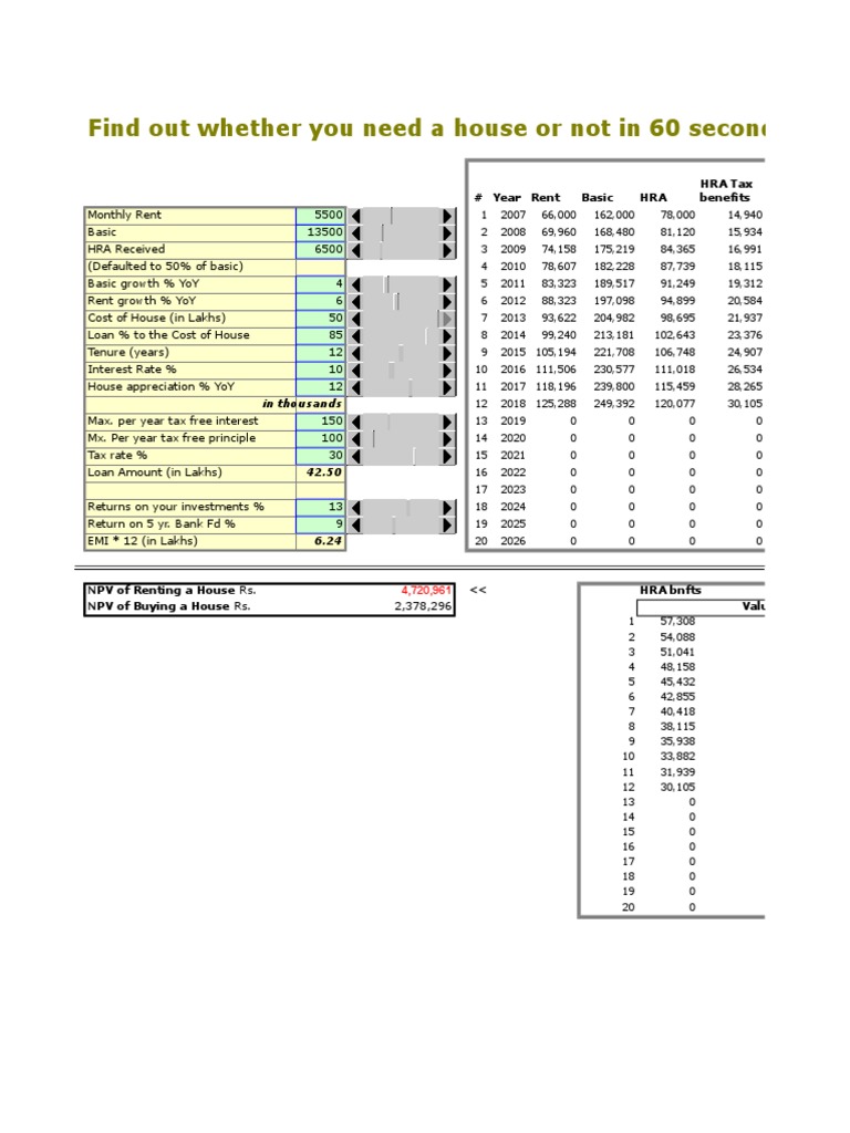 House Economy Calculation | PDF