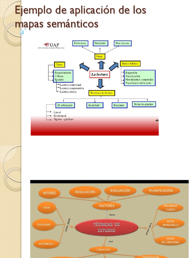 Ejemplo de Aplicación de Los Mapas Semánticos Presentacion