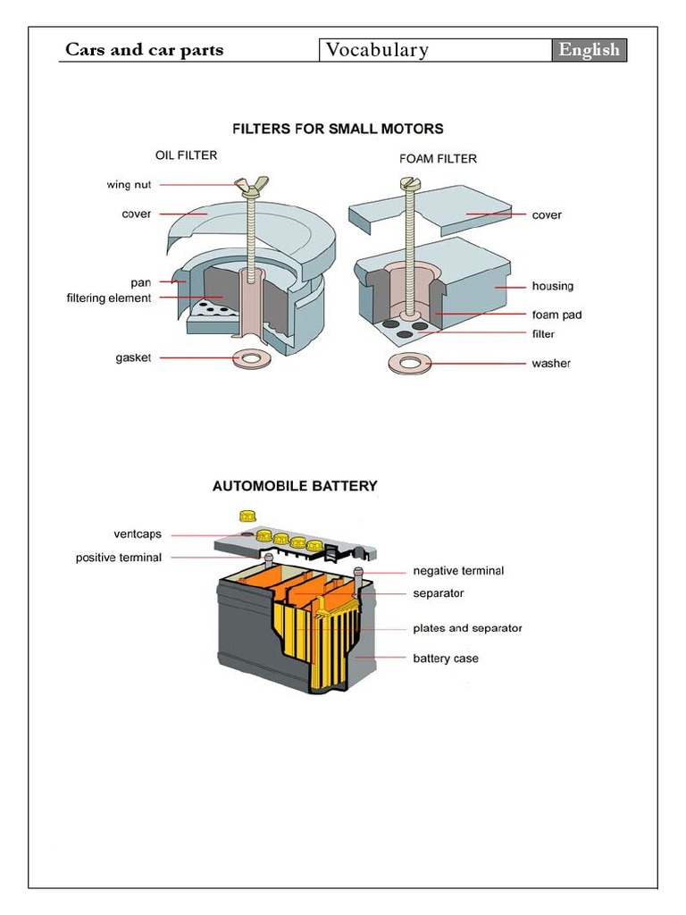 Car Parts Picture Dictionary 5 | PDF
