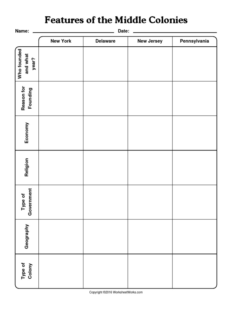 WorksheetWorks Features of The Middle Colonies 1 PDF | PDF