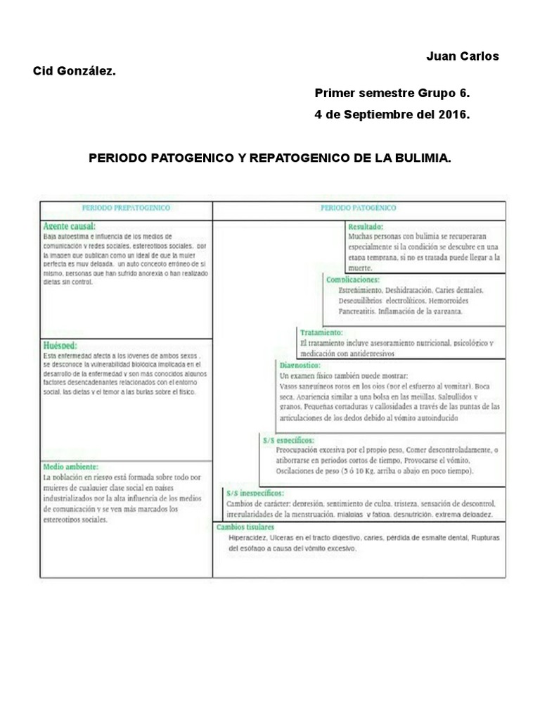 Periodo Patogénico de la Bulimia | PDF