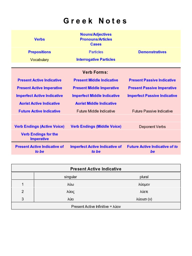 Greek Notes: Verb Forms | PDF | Grammatical Gender | Grammatical Number