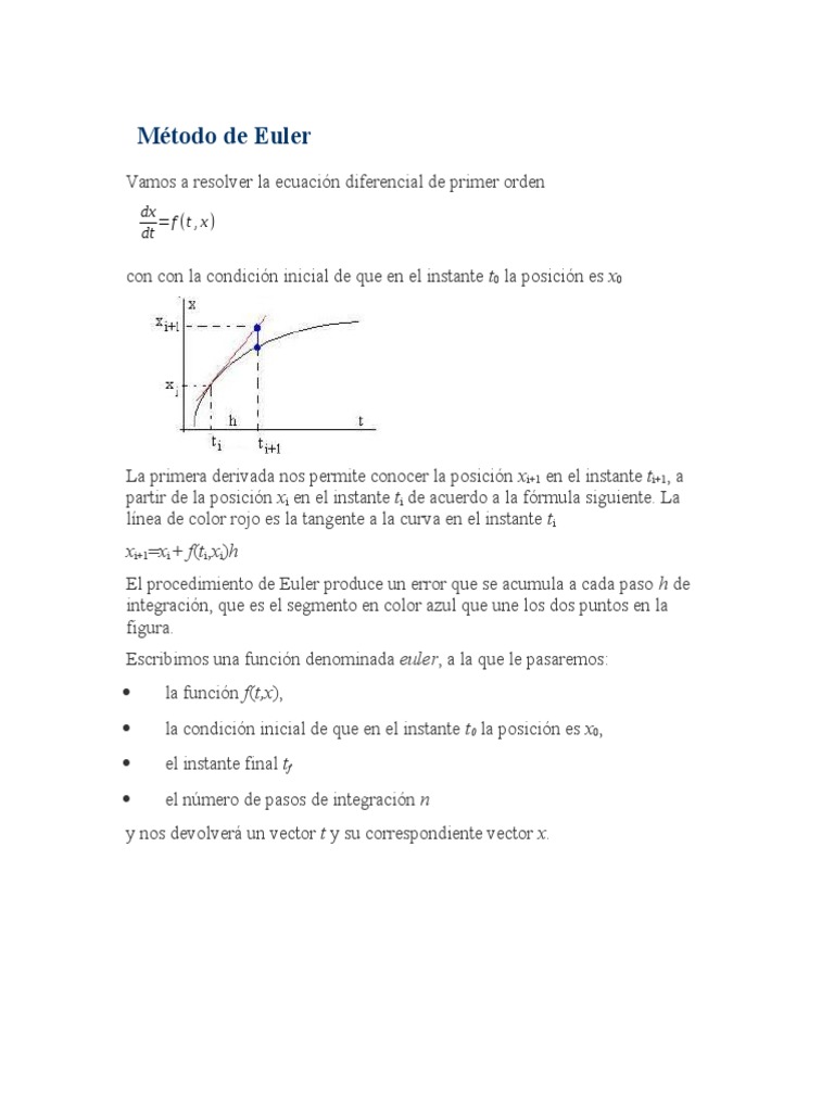 Método de Euler concepto y ejemplo | Ecuaciones | Ecuaciones ...