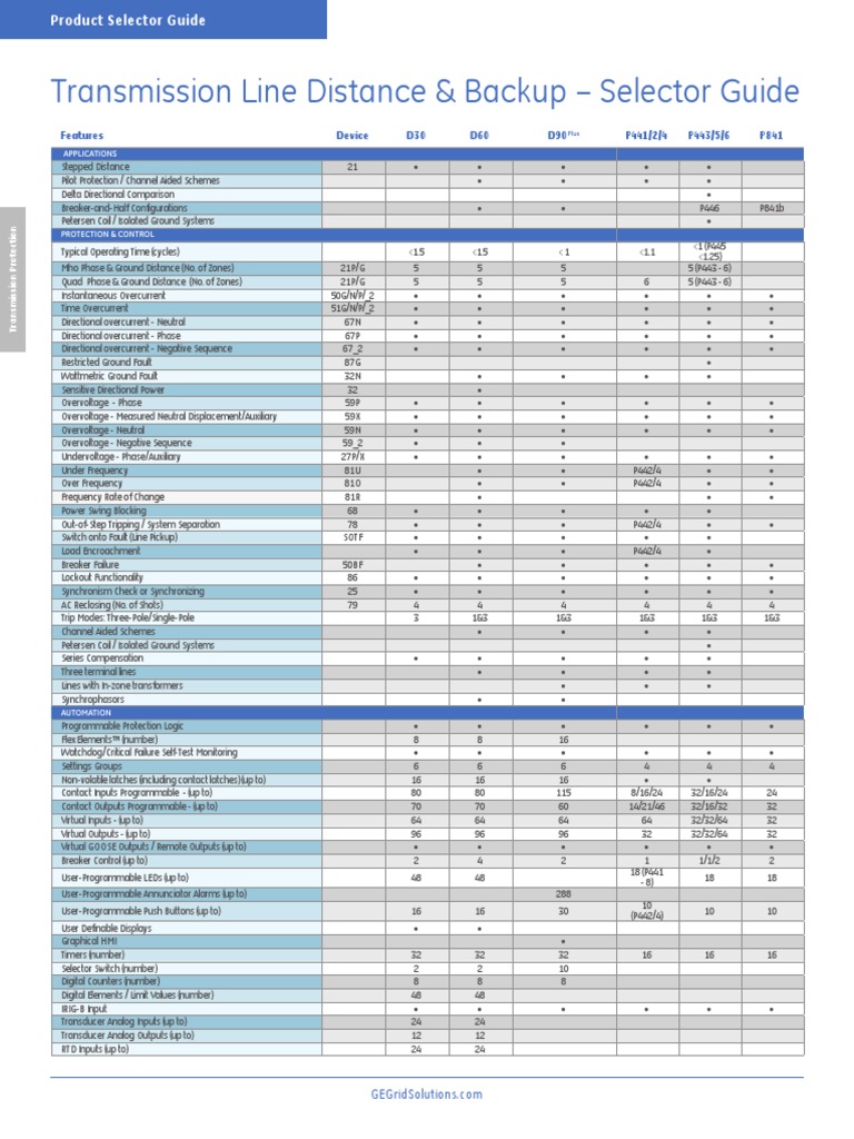 Transmission Line Distance & Backup - Selector Guide: Features Device ...