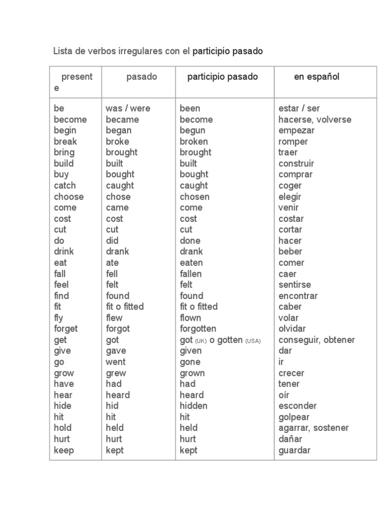 Participio Pasado Participio Pasado en Español: (UK) (USA) | PDF
