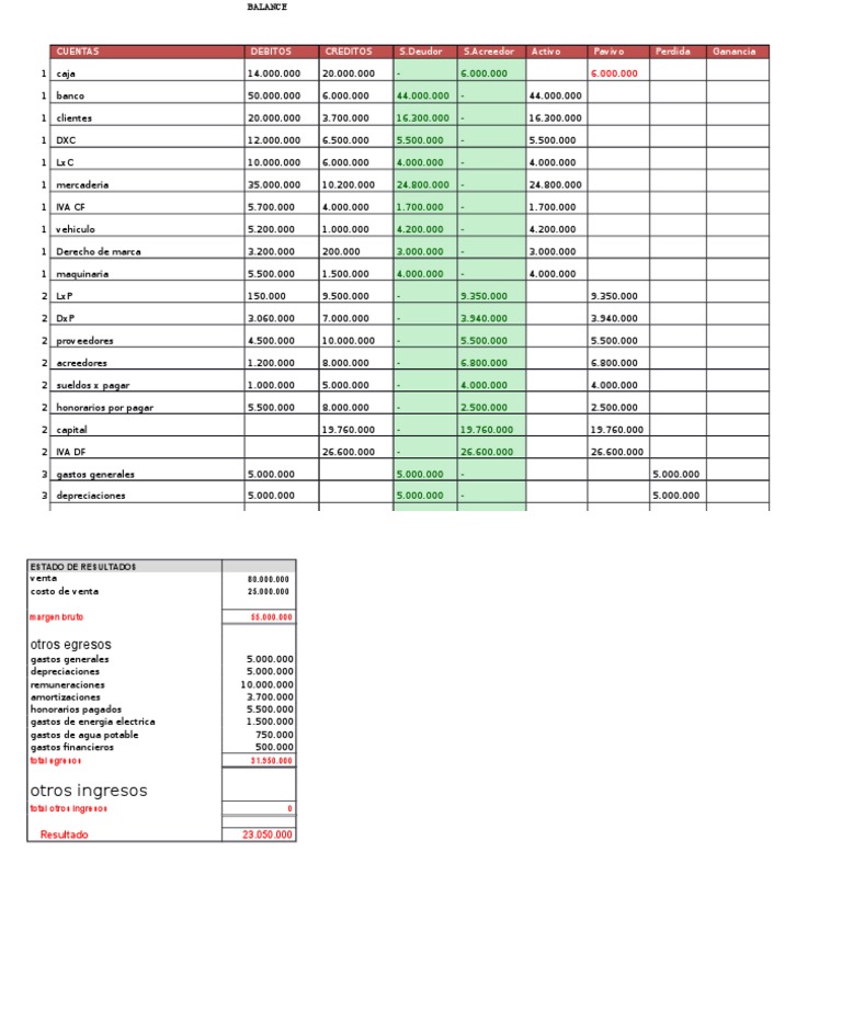 Financial Statement And Income Statement Of A Business Showing Assets