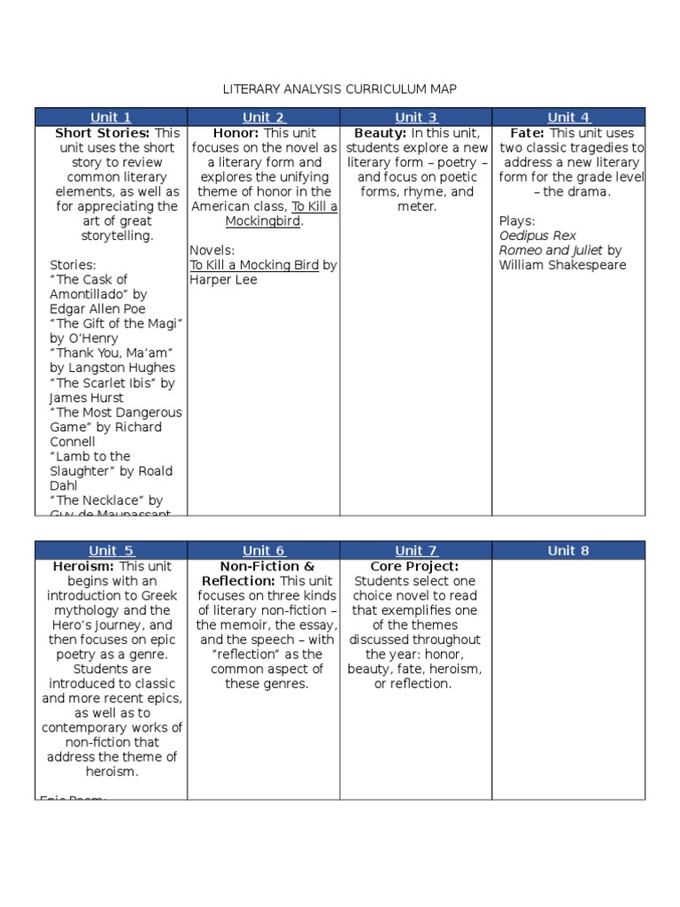 Literary Analysis Curriculum Map | PDF