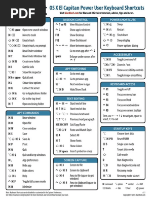 Mac Keyboard Shortcuts Cheat Sheet