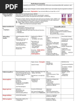 Antidepressant & Psychedelic Drug Interaction Chart | PDF ...