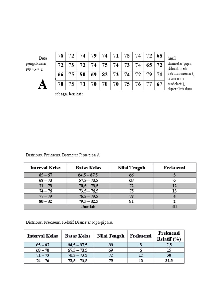 Statistika Dasar | PDF