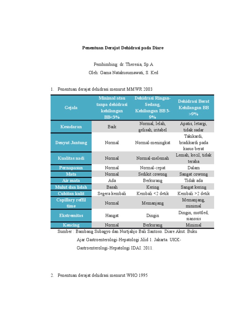 Penentuan Derajat Dehidrasi Pada Diare | PDF