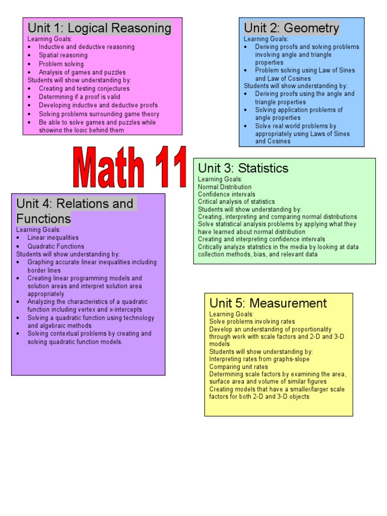 Math 11 Course Map | PDF