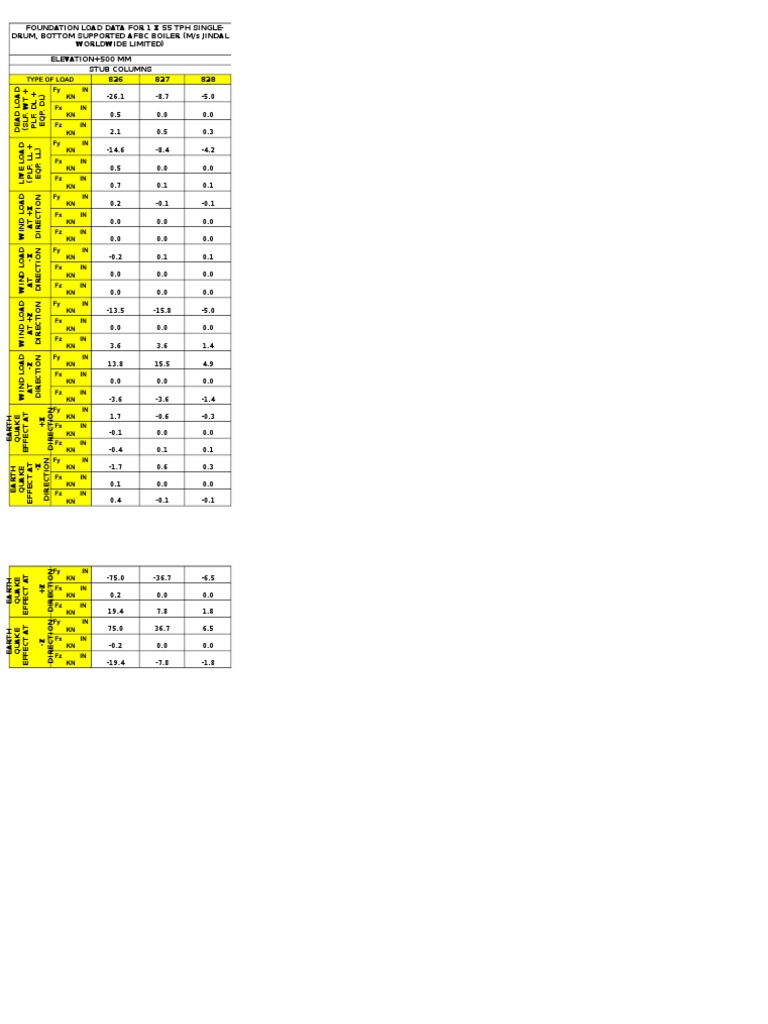 FLD For Additional Stub Columns JB0975 | PDF