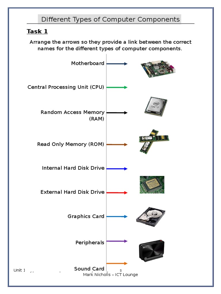 Task2-Identifying Components Cindy | PDF | Random Access Memory | Computer Hardware