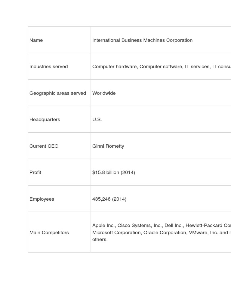 Swot Analysis of Ibm | PDF | Ibm | Cloud Computing
