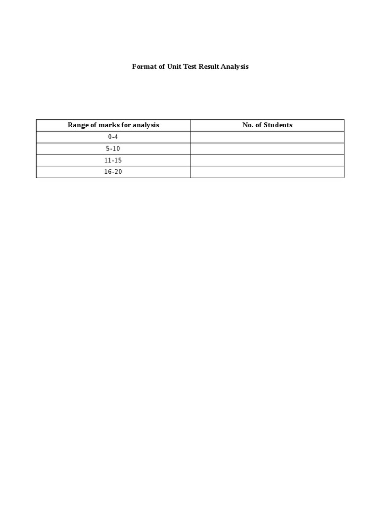 Format of Unit Test Result Analysis | PDF