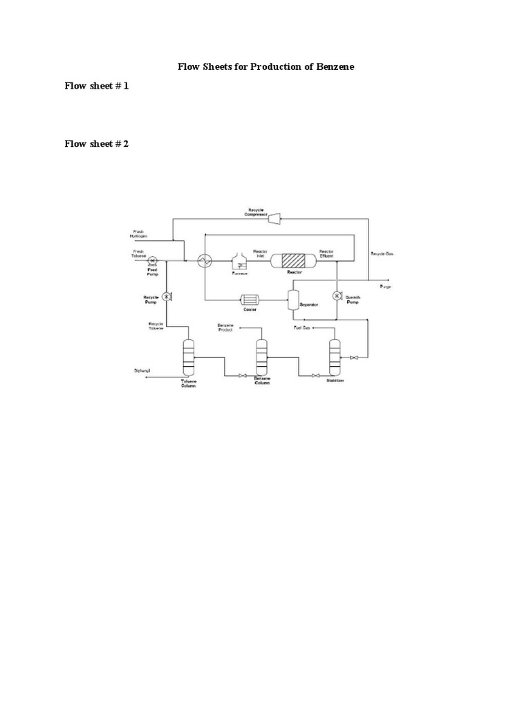 Benzene Production Flow Sheets | PDF