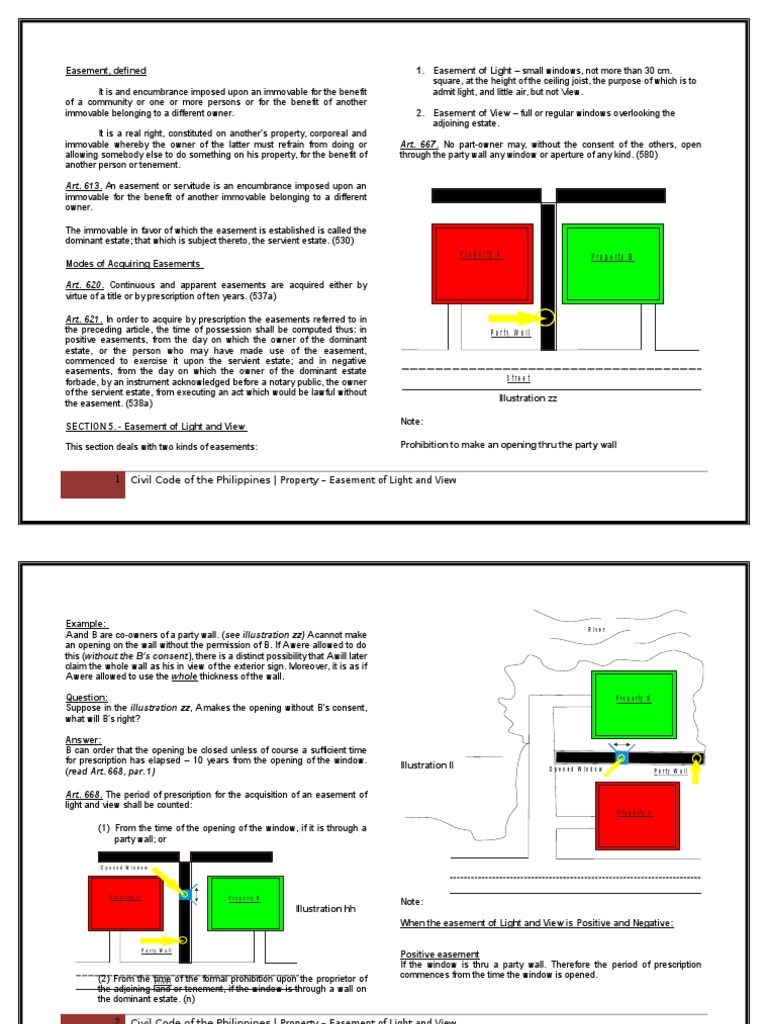 Easement of Light and View | Easement | Ownership