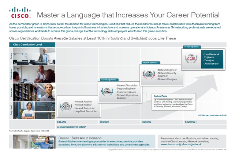 Cisco Certification Career Pathway PDF | PDF